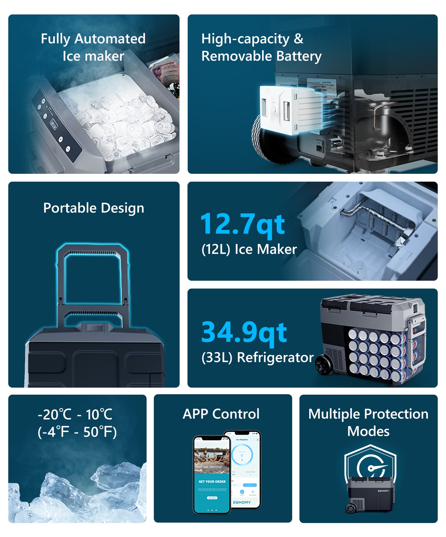 The Portable Refrigerator with Fully Automated Ice Maker – Euhomy
